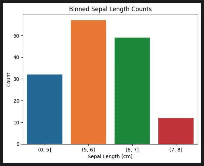 Binning in Machine Learning (with Python Examples) | PythonProg Binning in Machine Learning (with Python Examples) | PythonProg