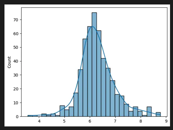 Box Cox Transformation In Machine Learning With Python Examples