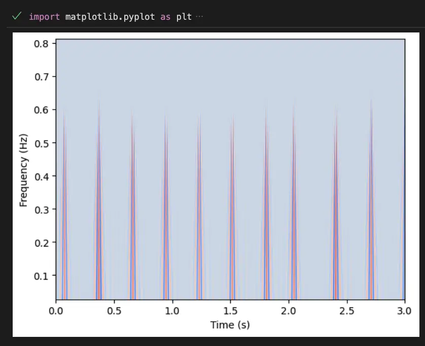 Wavelet Transformation With Python Examples Machine Learning Tutorial Pythonprog