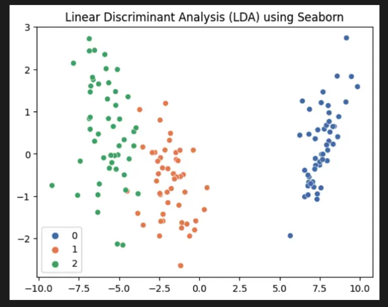 Feature Reduction In Machine Learning Pythonprog