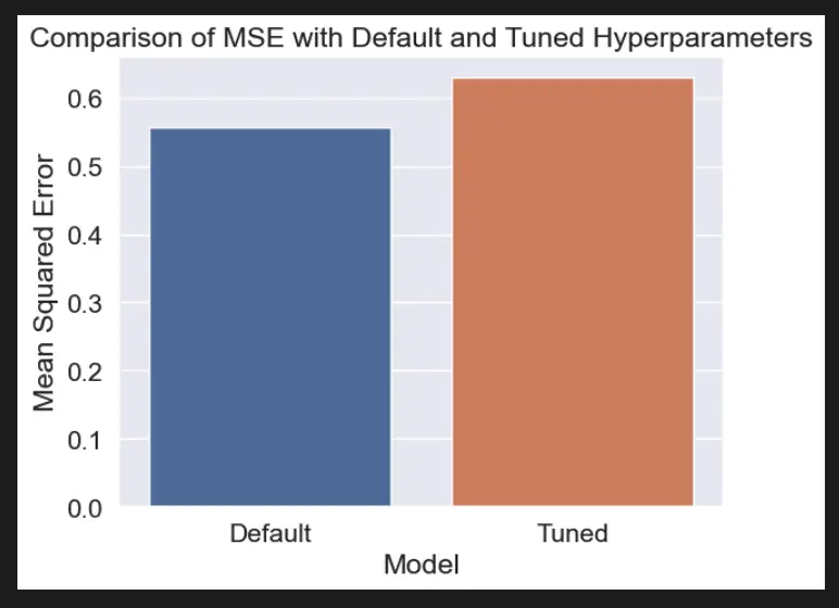 Hyperparameter Tuning For Machine Learning With Python Examples Pythonprog