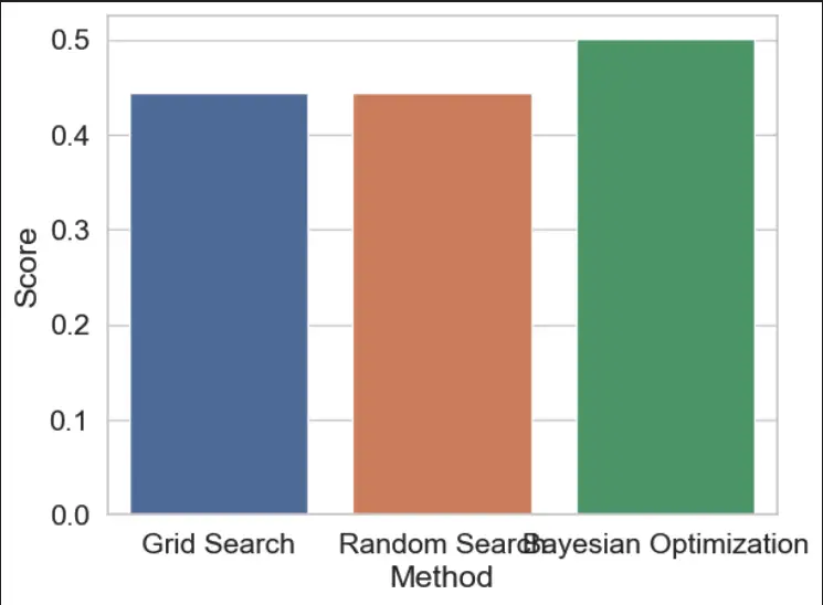 Hyperparameter Tuning For Machine Learning With Python Examples Pythonprog