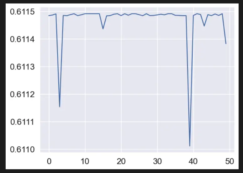 Hyperparameter Tuning For Machine Learning With Python Examples Pythonprog