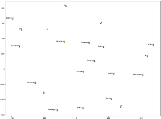Natural Language Processing Nlp In Python With Nltk Pythonprog