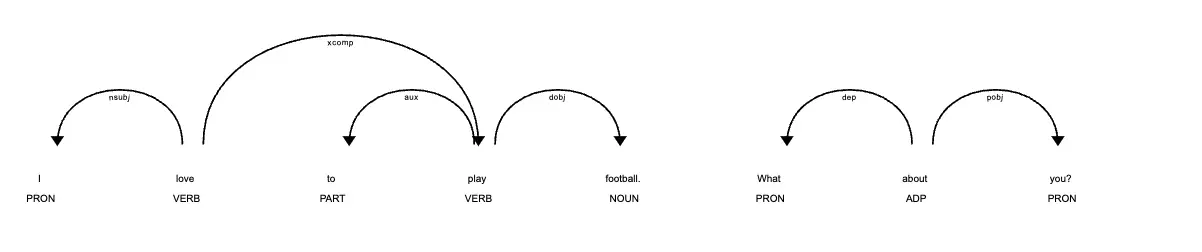 What Is Tokenization In Nlp With Python Examples Pythonprog