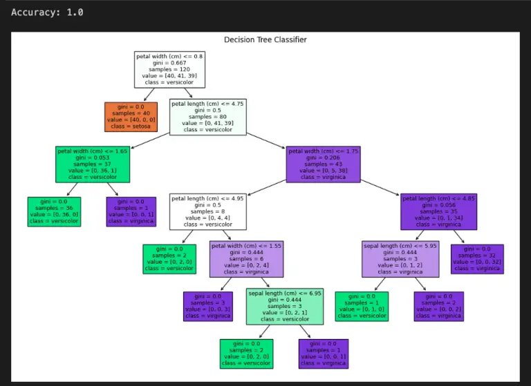 Supervised Learning In Machine Learning With Python Examples Pythonprog