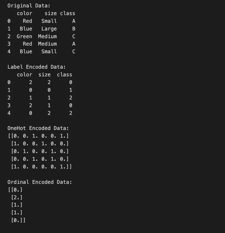 Scikit Learns Preprocessinglabelencoder In Python With Examples Pythonprog