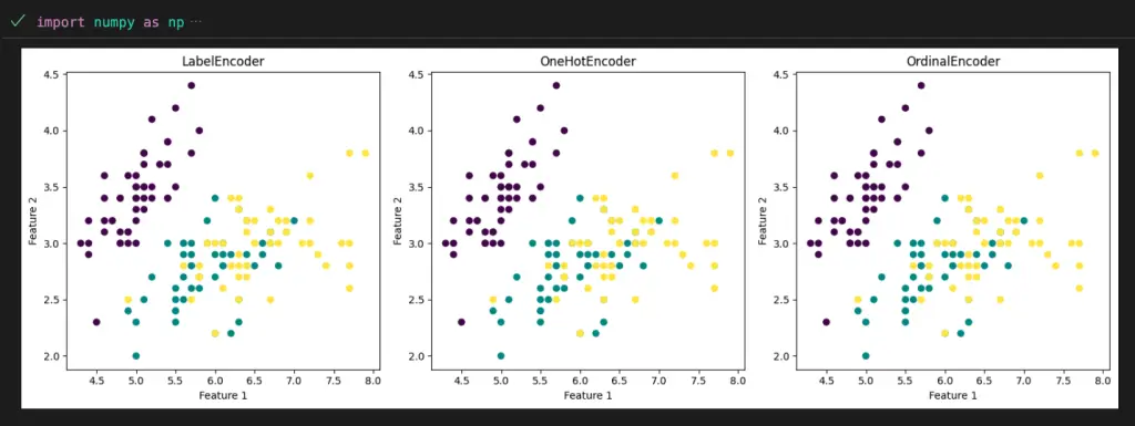 Scikit Learns Preprocessing Encoders In Python With Examples Pythonprog