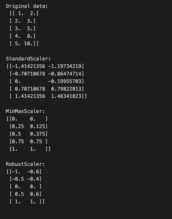 Scikit Learns Preprocessing Scalers In Python With Examples Pythonprog