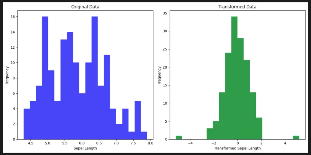 Scikit Learns Preprocessingquantiletransform In Python With Examples Pythonprog